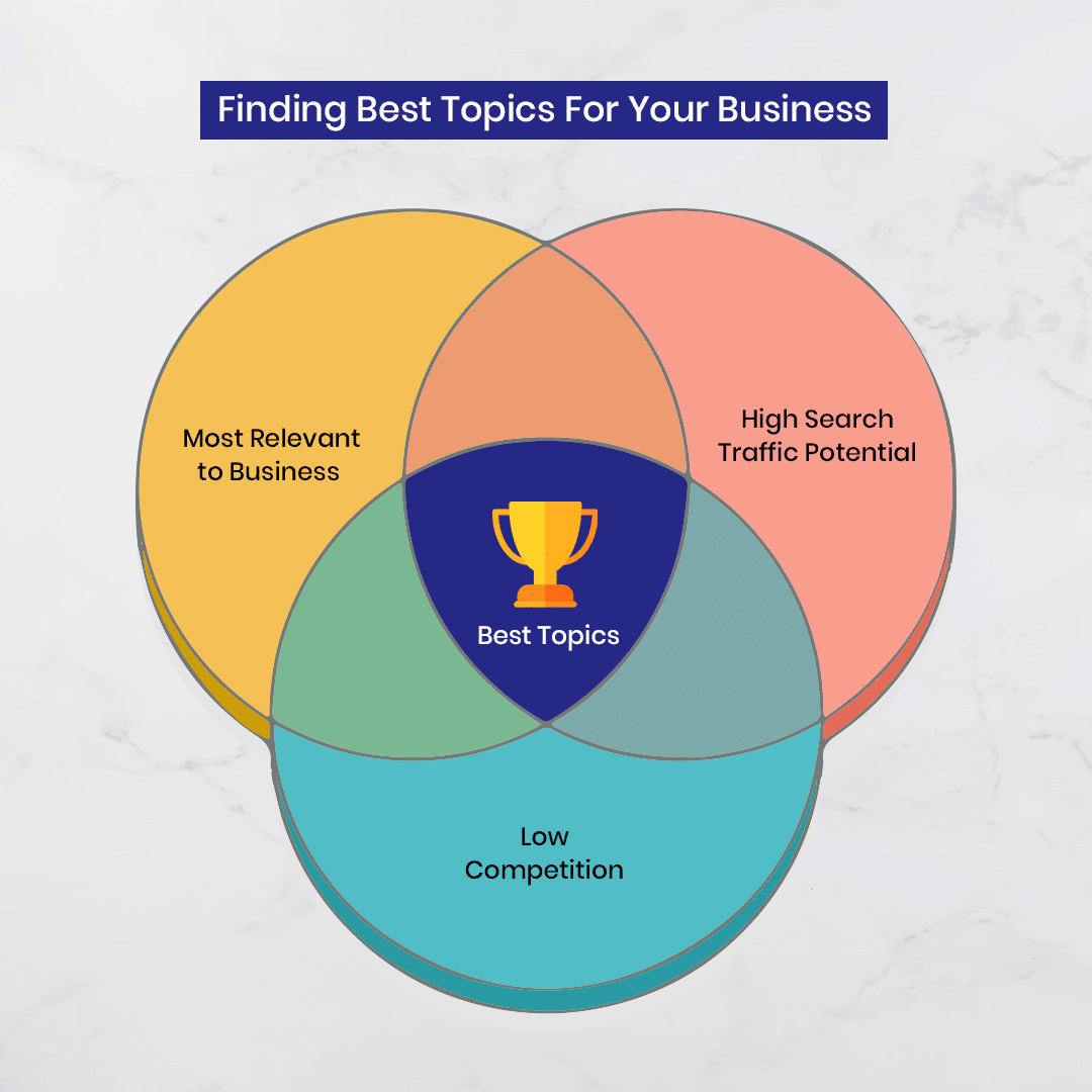 Useful Tips to Increase Traffic on Your Website - Kinex Media